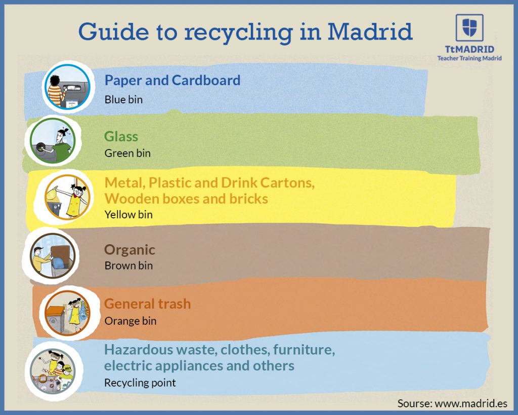 The Secrets to Recycling in Spain - TtMadrid – TEFL Course in Madrid